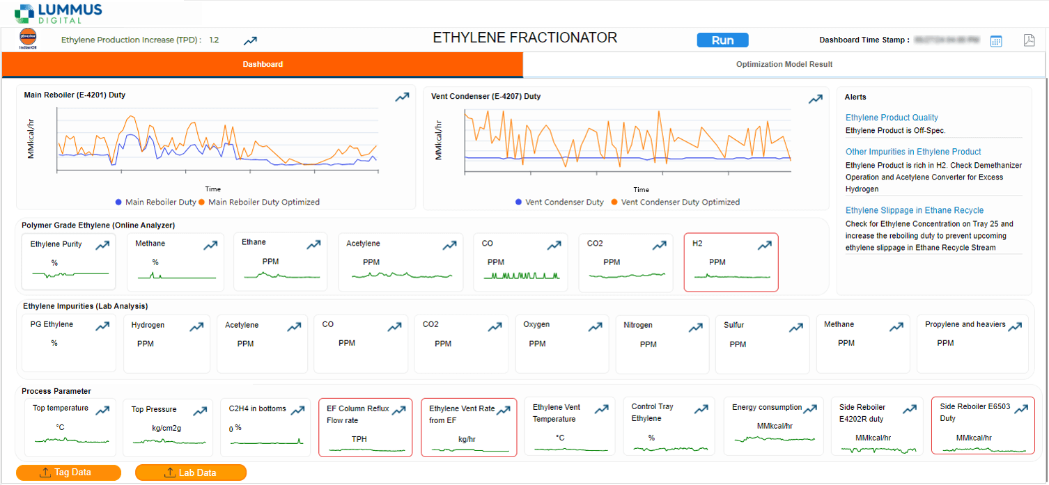 Ethylene Fractionator Optimizer – Lummus Digital